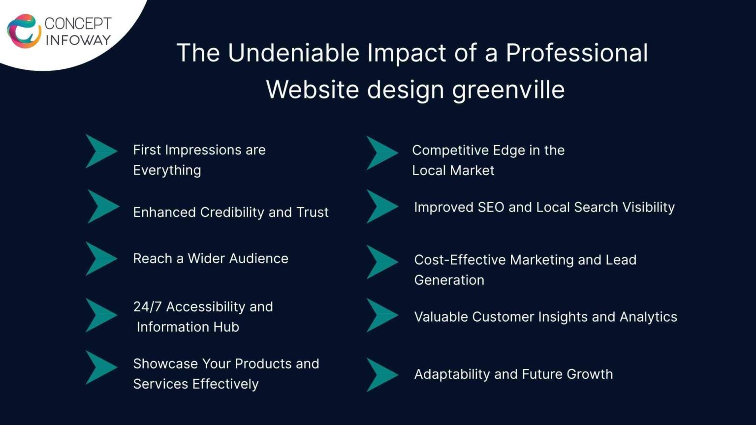 Why Website Design Greenville Matters for Local Businesses